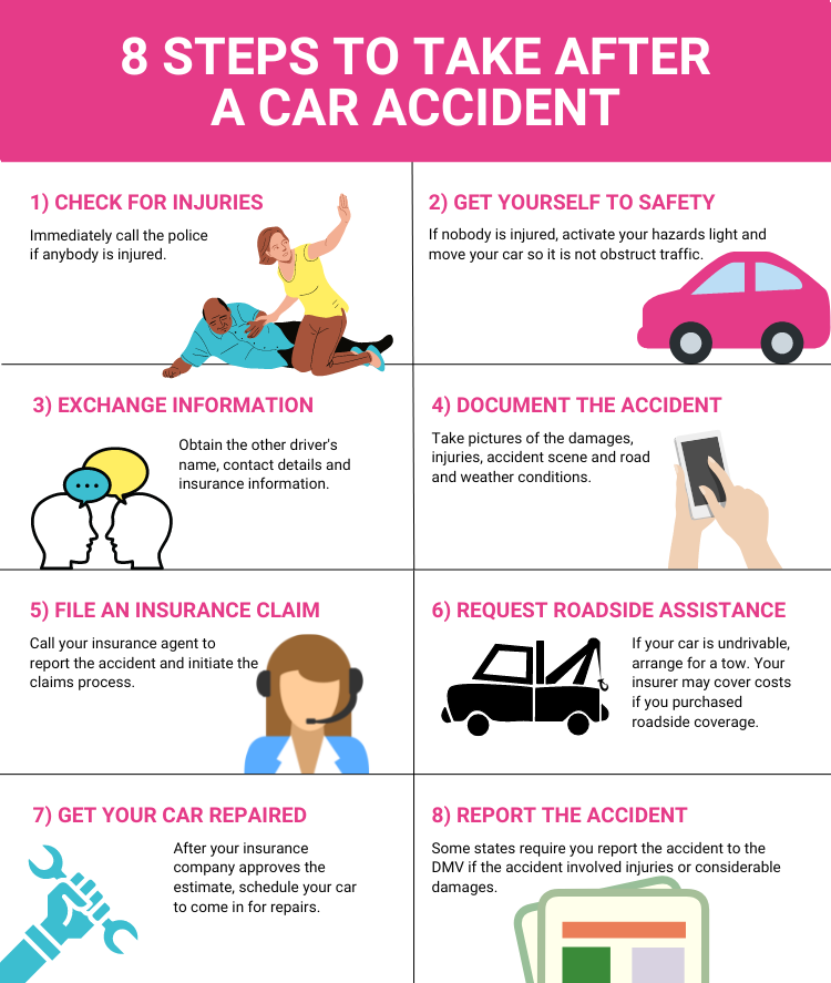 Essential Steps: What To Do After A Car Accident For Your Body - Blue ...