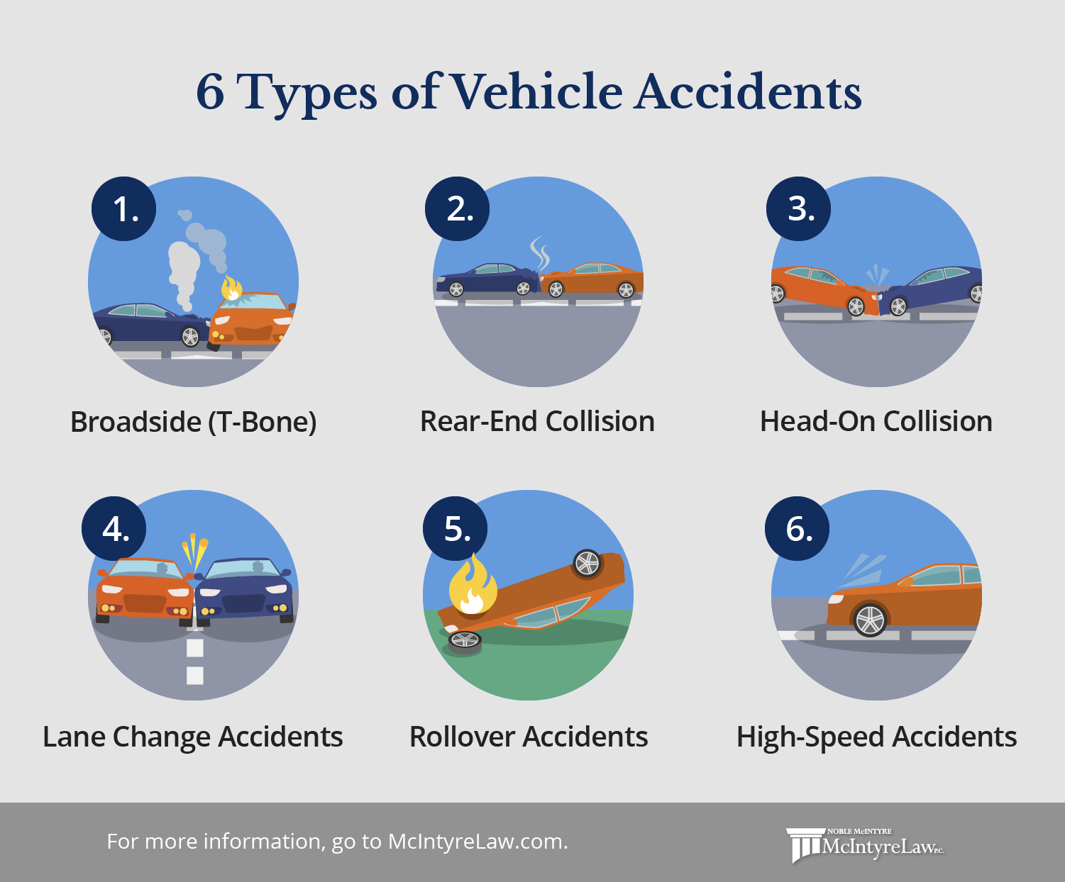 Which Car Sustains More Damage In An Accident: Tips And Advice - Blue ...