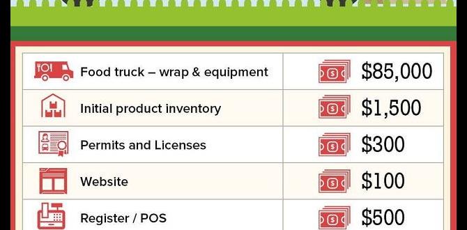 How To Price Food On A Food Truck: Ultimate Guide - Blue Highway